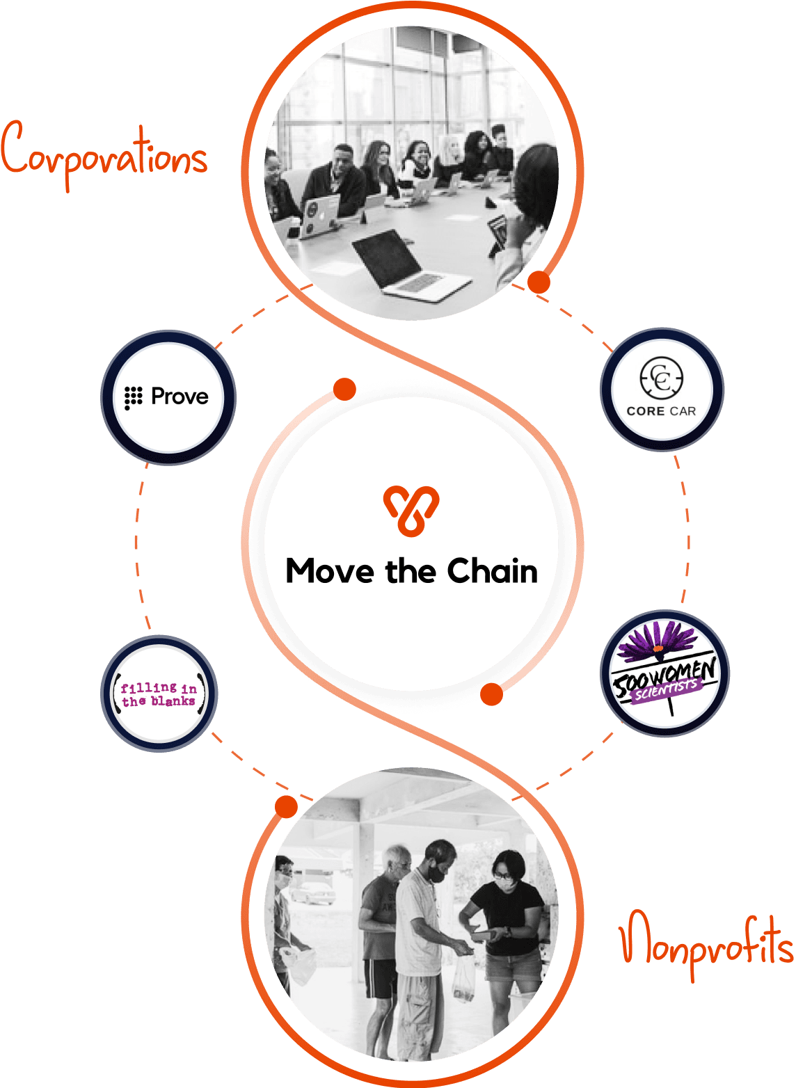 Move the Chain